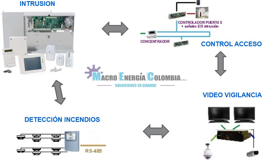 Seguridad Electrónica: Un Paso hacia un Entorno Más Seguro 🔒